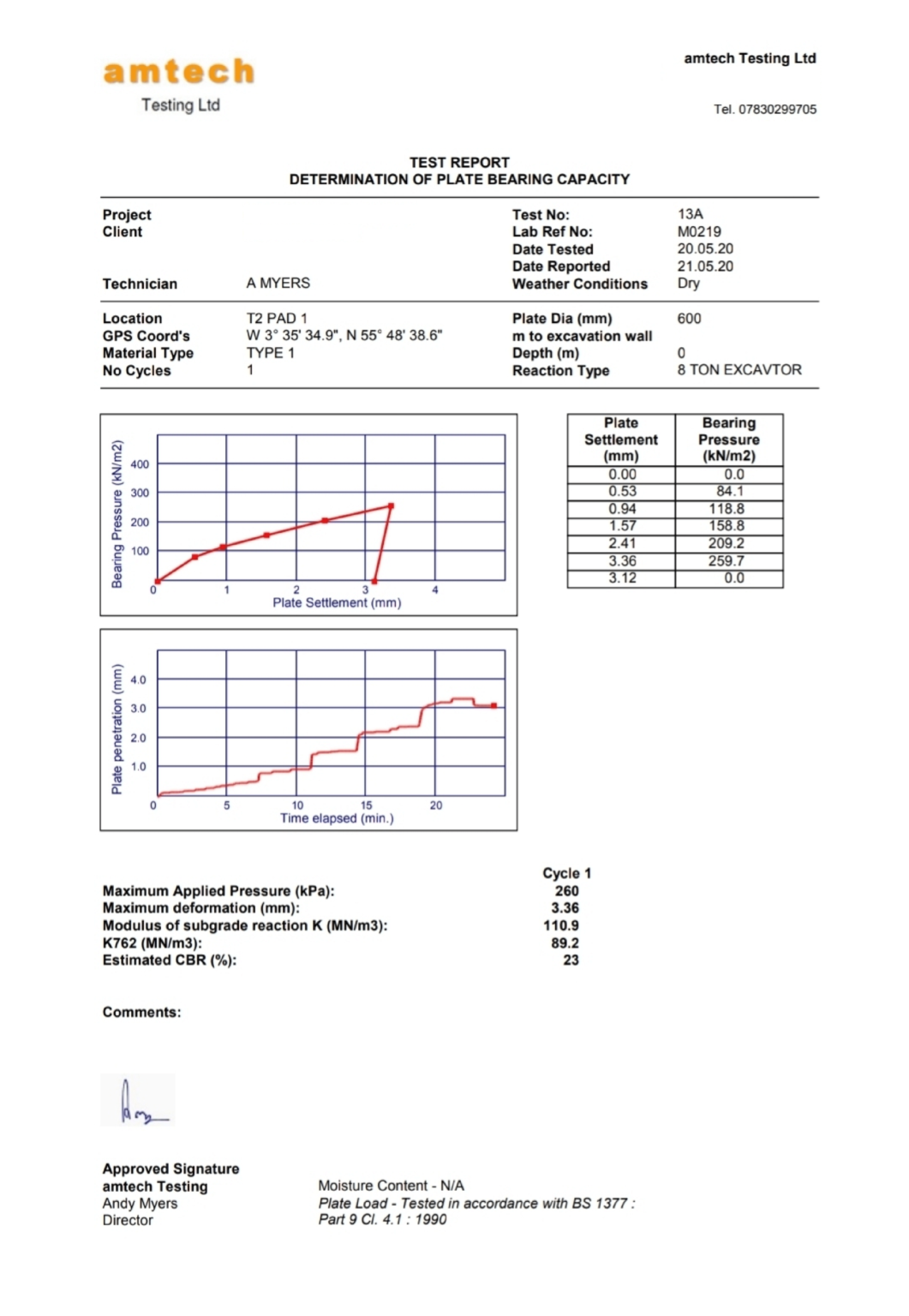 Services - CBR Testing (California Bearing Ratio) & Plate Load Testing